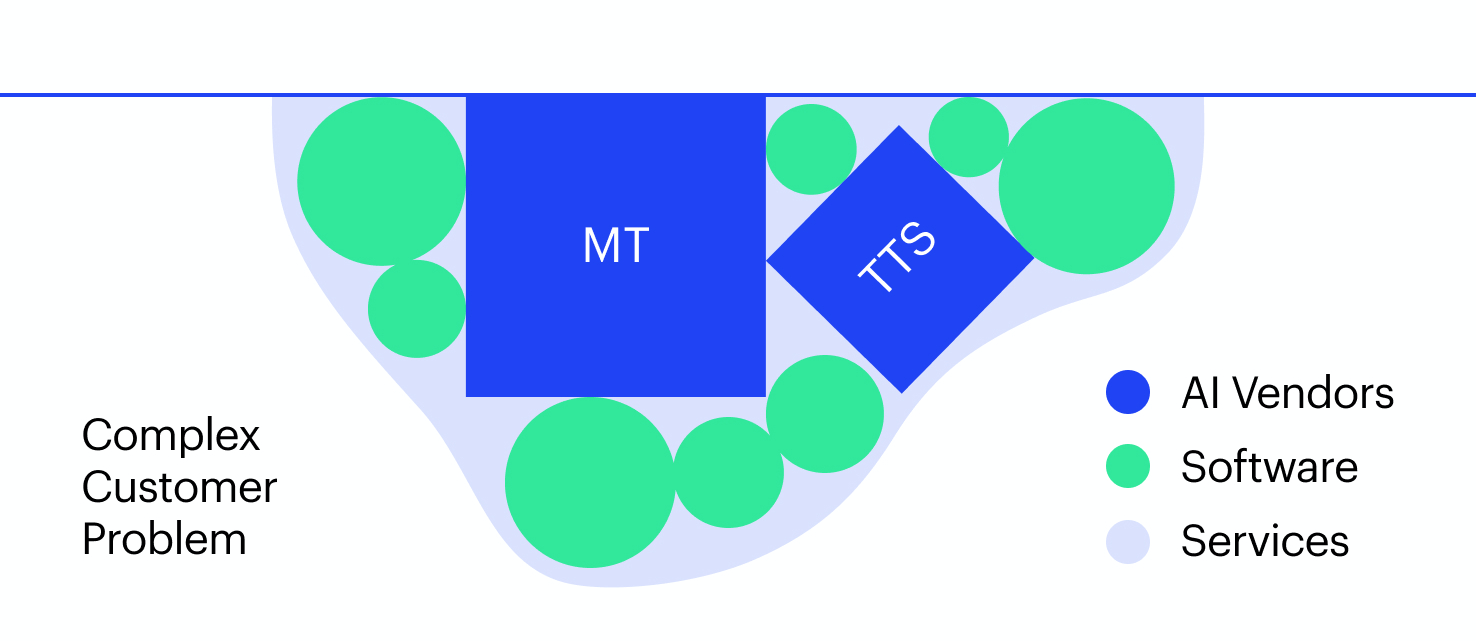 Why Machine Translation (MT): An Introduction - inten.to/machine ...