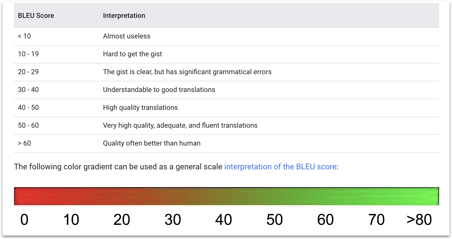 Mastering Custom Machine Translation: A Practical Guide - inten.to ...