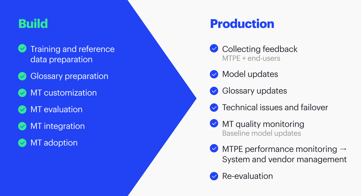 Selecting and Customizing Machine Translation Engines. An Overview ...