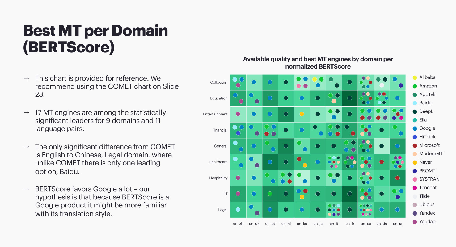 Selecting and Customizing Machine Translation Engines. An Overview ...