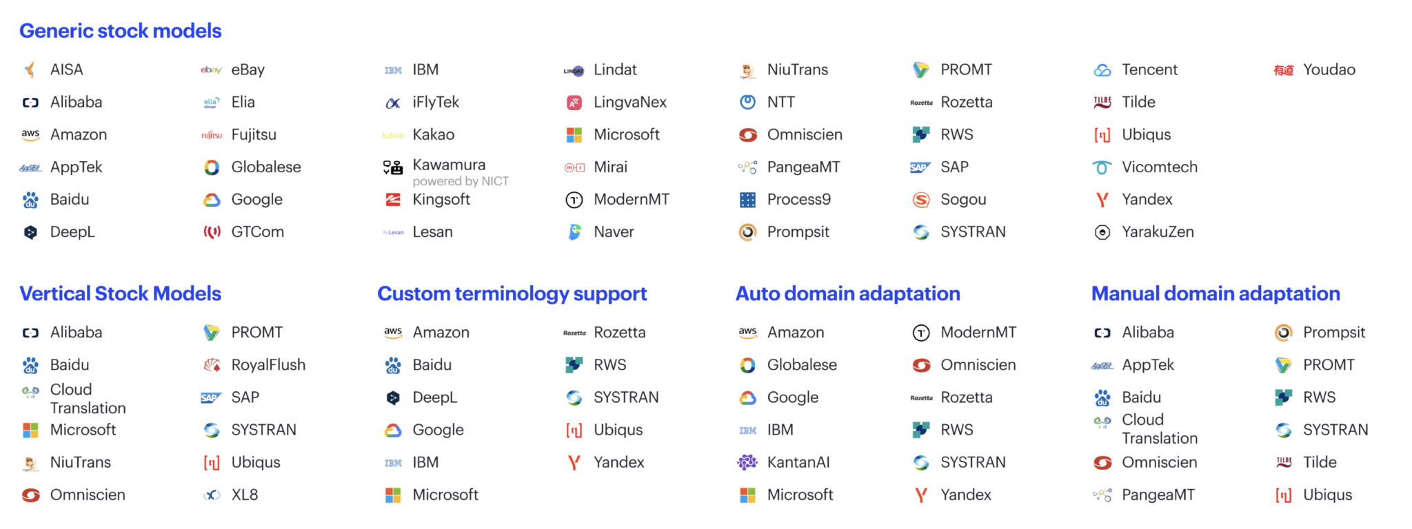 Selecting And Customizing Machine Translation Engines An Overview