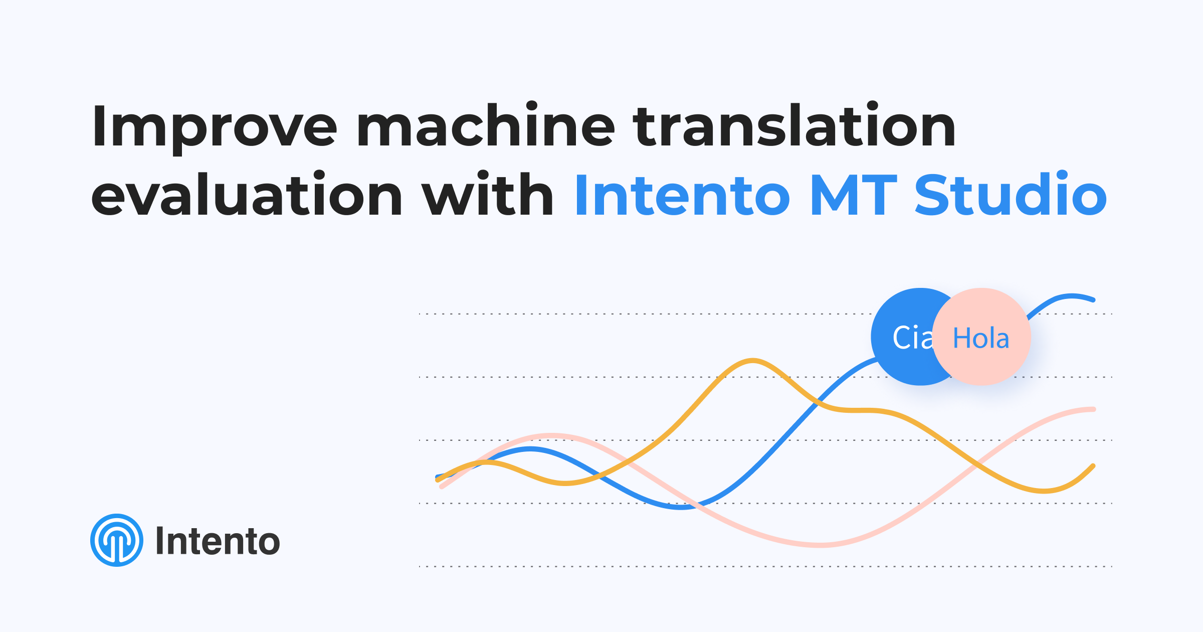 Intento – Creative Process Automation Platform.
