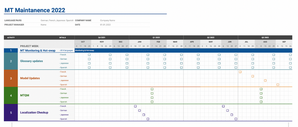 Time for an MT Pitstop: Machine Translation Maintenance for Continuous ...
