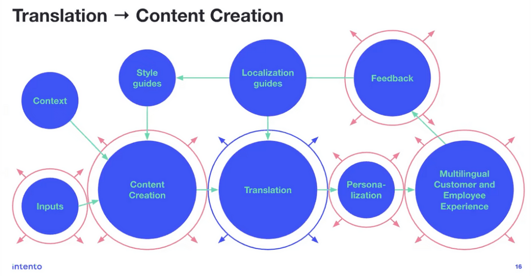 July 2023: Real-world GenAI applications, event updates, AI news, and ...