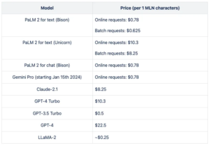 Generative AI for Translation in 2024 » Intento