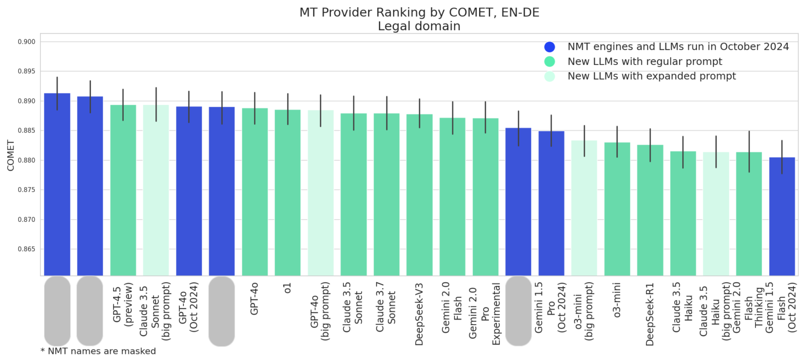 Generative AI for Translation in 2025