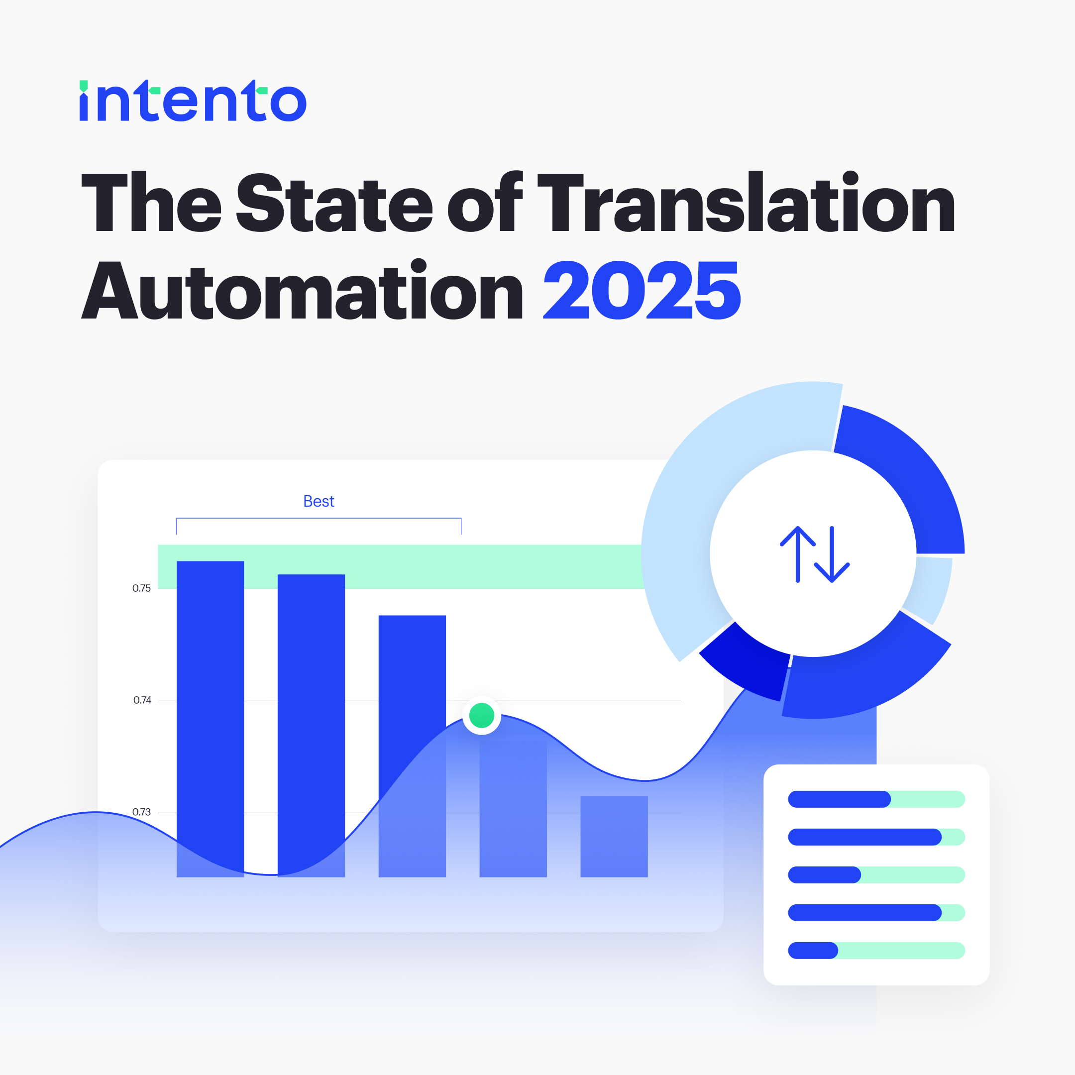 The State of Translation Automation 2025